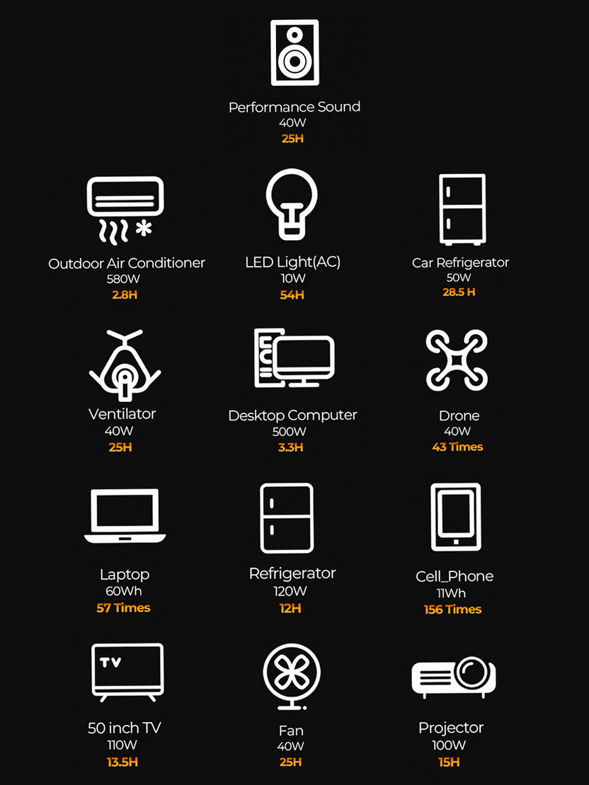 Source Gas Generator| your go-to power solution|for emergency – Fire Maple